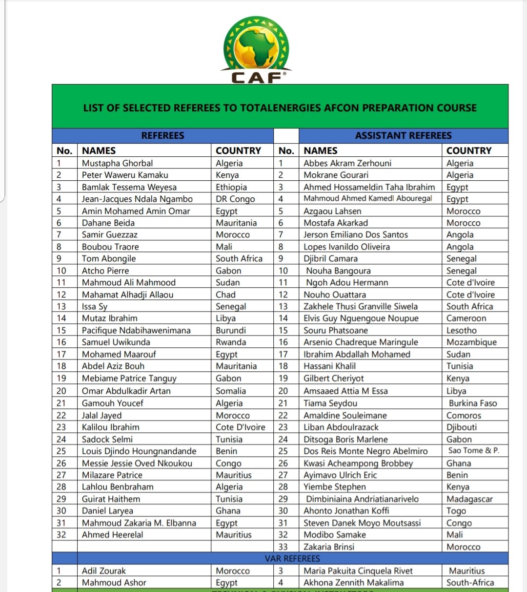 CAF snubs Nigerian referees in 2023 AFCON officiating list - Soccernet NG